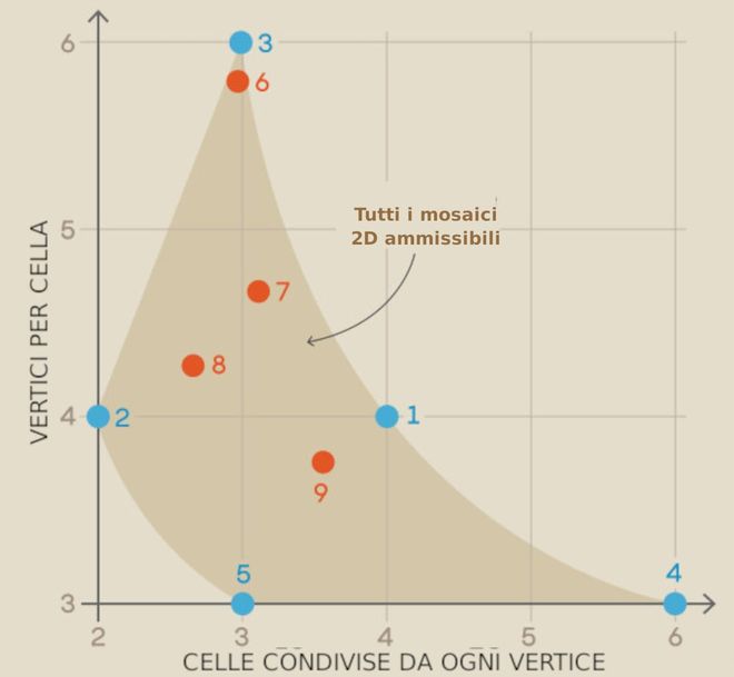 Alla scoperta della geometria geologica universale - Le Scienze
