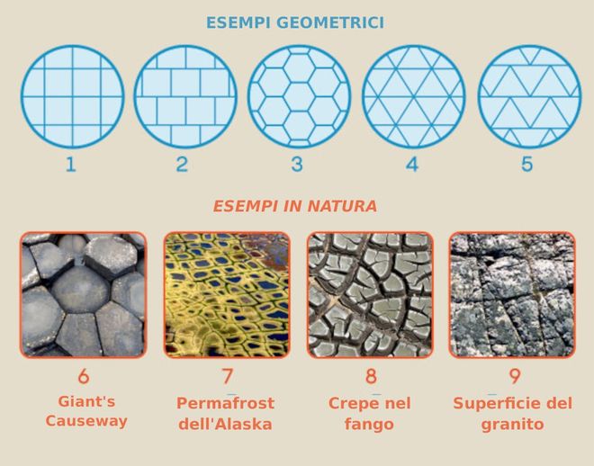 Alla scoperta della geometria geologica universale - Le Scienze